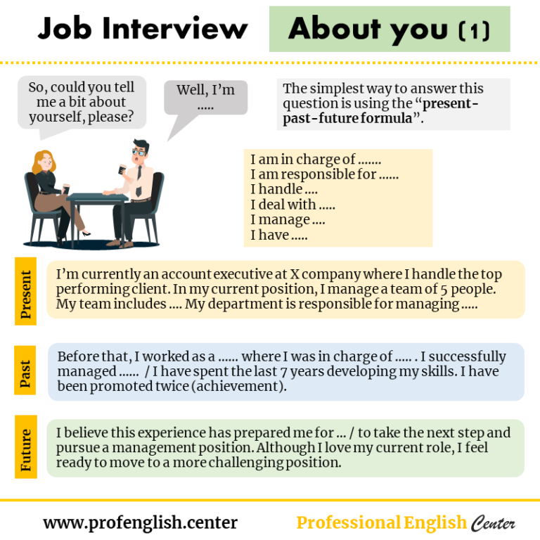 5 tips to prepare for a job interview in English – Professional English