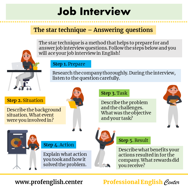 5 tips to prepare for a job interview in English – Professional English